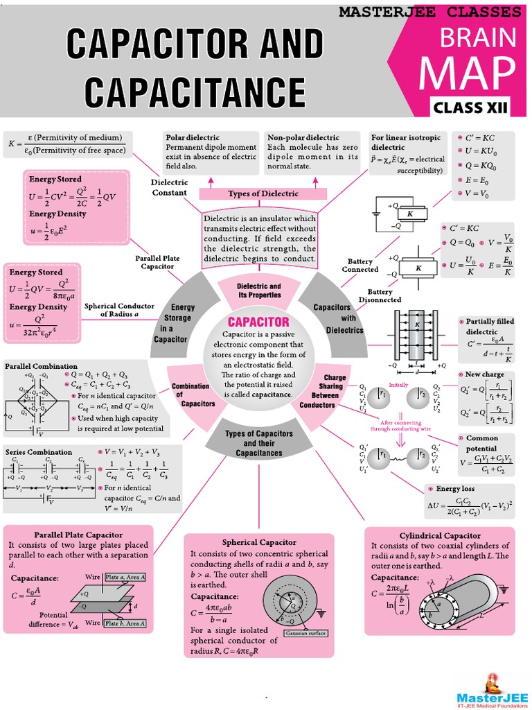 Capacitor & Capacitance | PDF