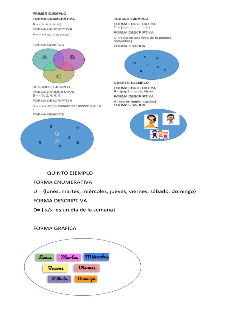 Representación de Conjuntos | PDF