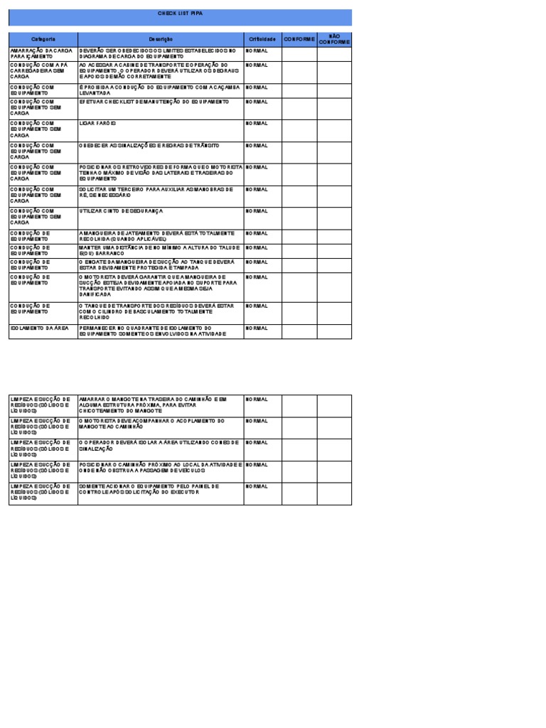 Checklist Pipa | PDF | Desperdício | Transporte