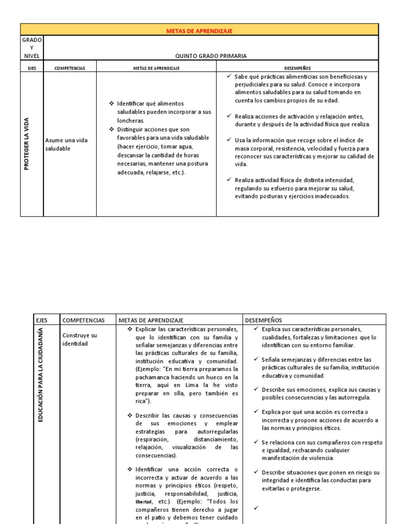 5to Metas de Aprendizaje Primaria | PDF | Aprendizaje