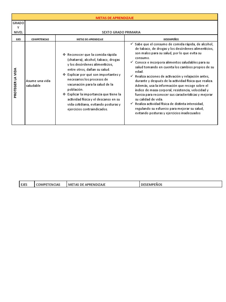6to Metas de Aprendizaje Primaria | PDF | Aprendizaje