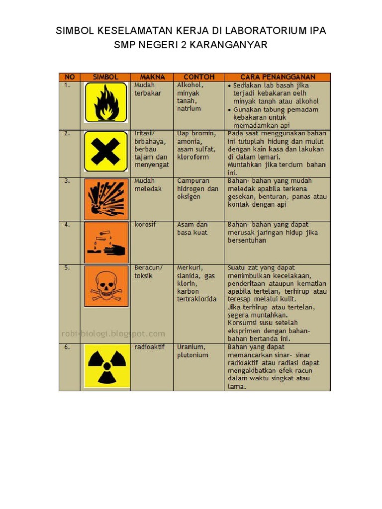 5 Simbol Keselamatan Kerja Lab Ipa | PDF