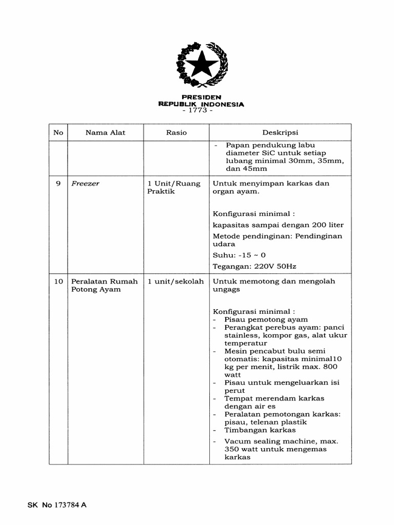 Lampiran Salinan Perpres Nomor 15 Tahun 2023 (HLMN 1773-2387) | PDF