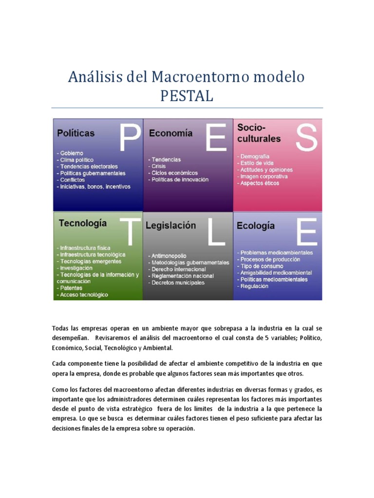 Apunte Análisis Del Macroentorno PESTA | PDF | Crecimiento económico ...
