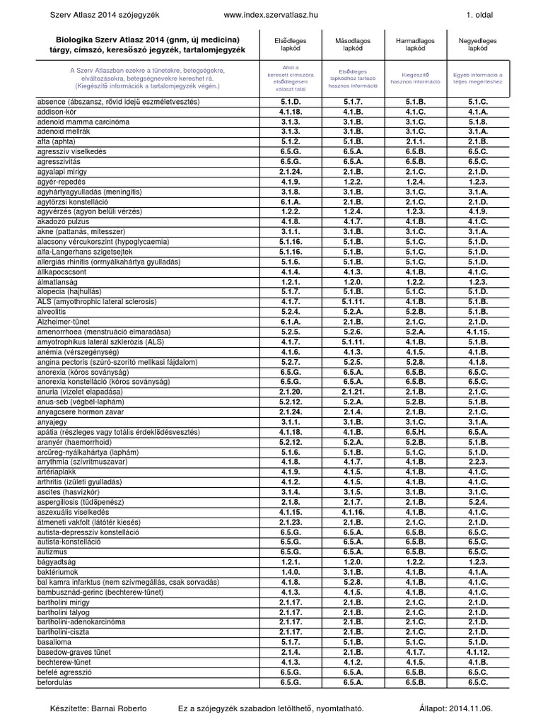 Szerv Atlasz 2014 Szójegyzék WWW - Index.szervatlasz - Hu 1. Oldal | PDF
