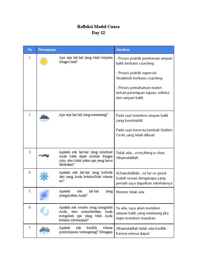 Refleksi Model Cuaca | PDF