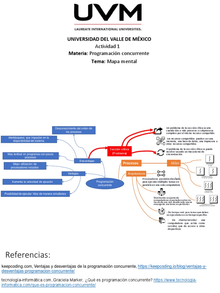 Actividad 1 - Programación Concurrente - Mapa Mental | PDF