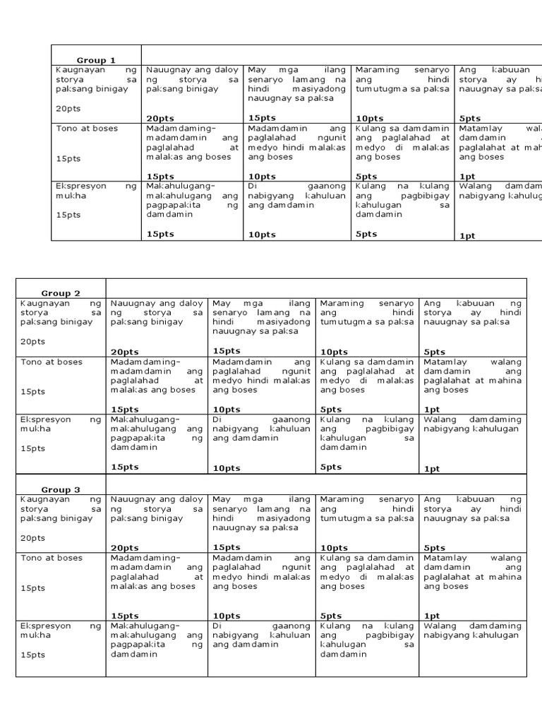 Rubrics para Sa Maikling Dula Dulaan | PDF Rubrics para Sa Maikling Dula Dulaan | PDF