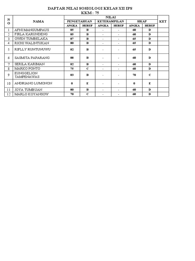 Daftar Nilai Sosiologi Kelas Xii Ips | PDF