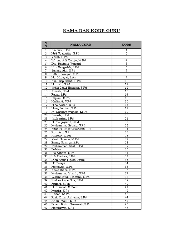 Kode Nama Guru | PDF