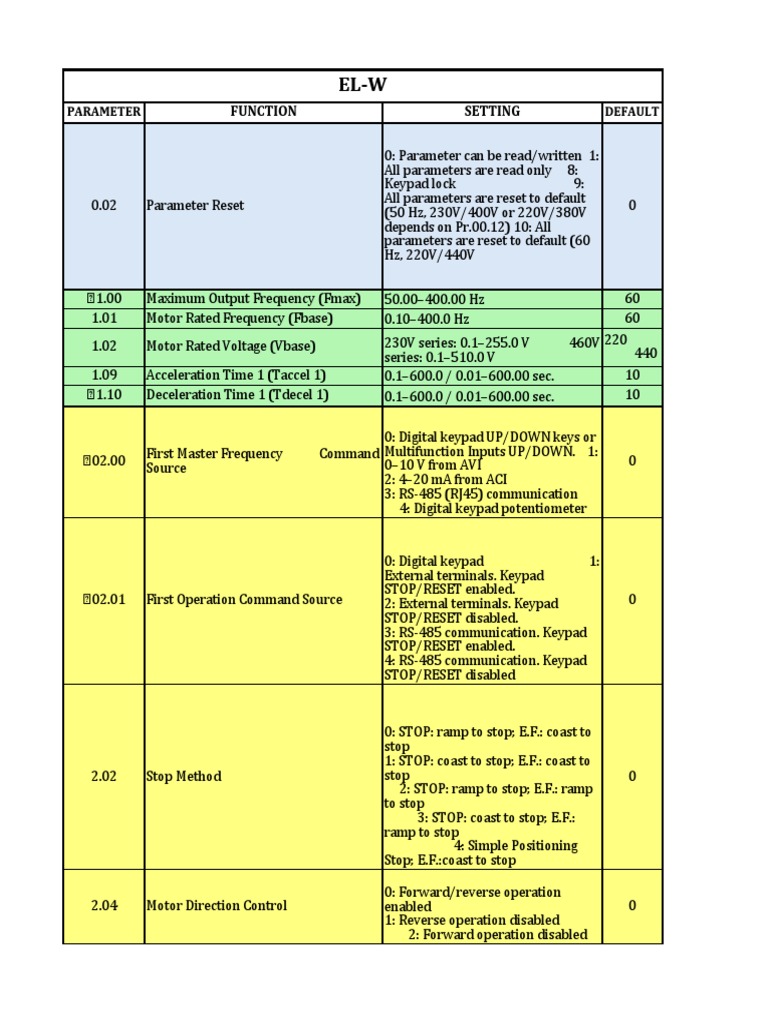 Sd180 Cable Details | Download Free PDF | Electric Motor | Parameter (Computer Programming)