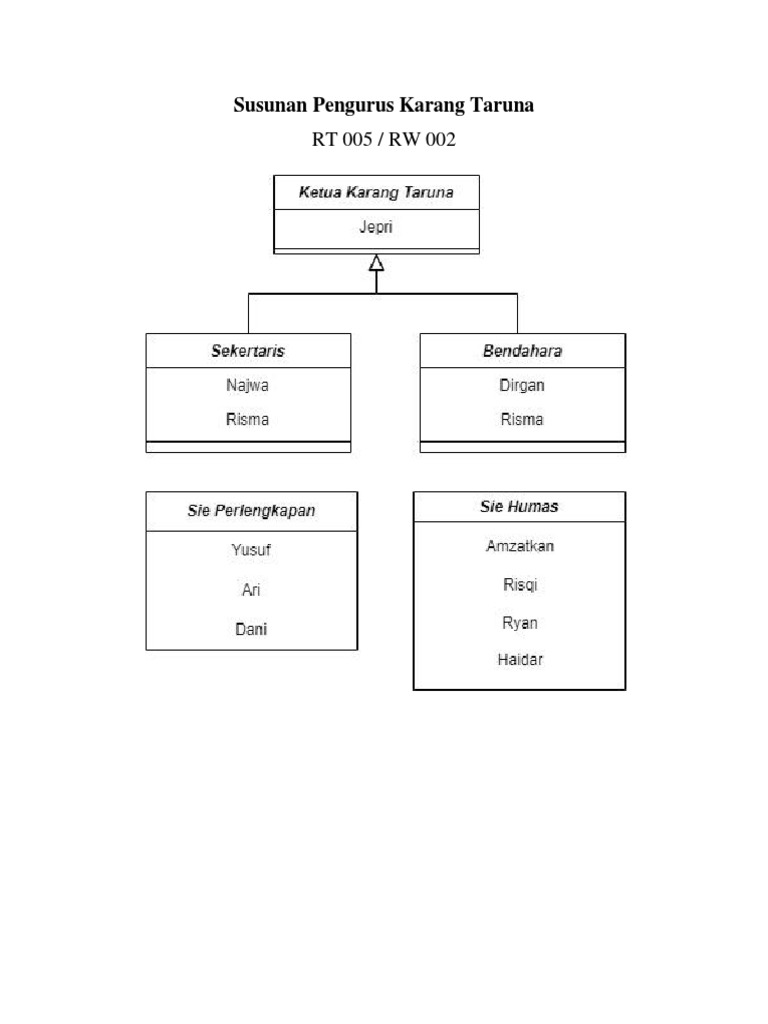 Rangkuman Hasil Rapat | PDF