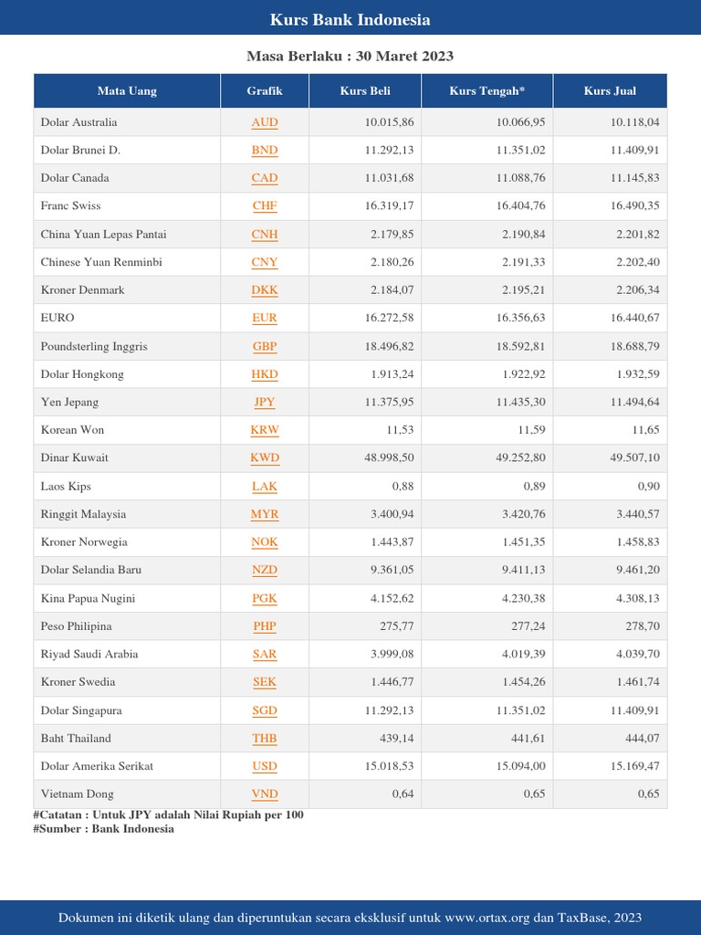 Kurs BI Tengah (30 Maret 2023) | PDF