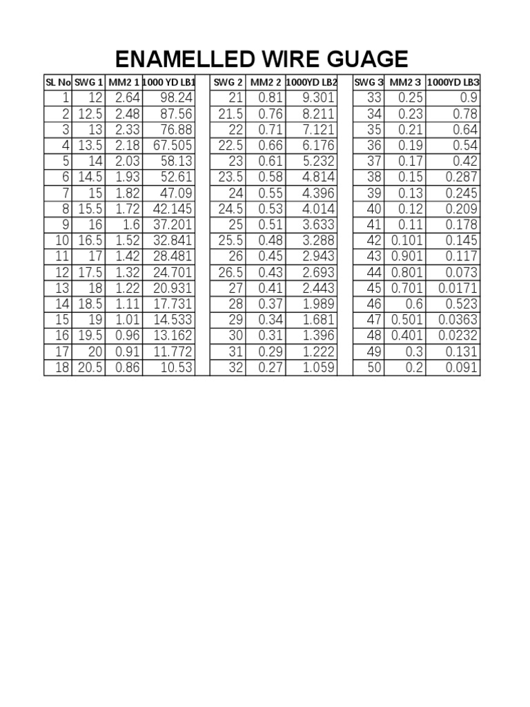 Enamelled Wire Guage: SL No SWG 1 Mm2 1 1000 Yd Lb1 SWG 2 MM2 2 1000YD LB2 SWG 3 MM2 3 1000YD ...