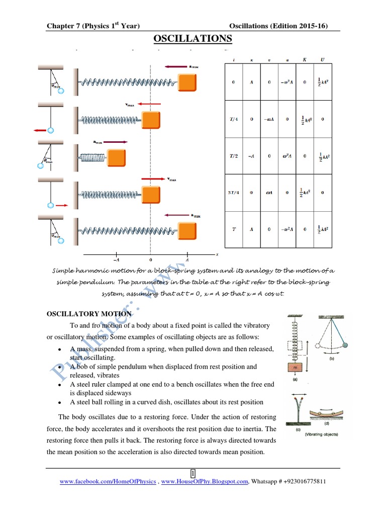 Chapter 7 | PDF | Oscillation | Resonance