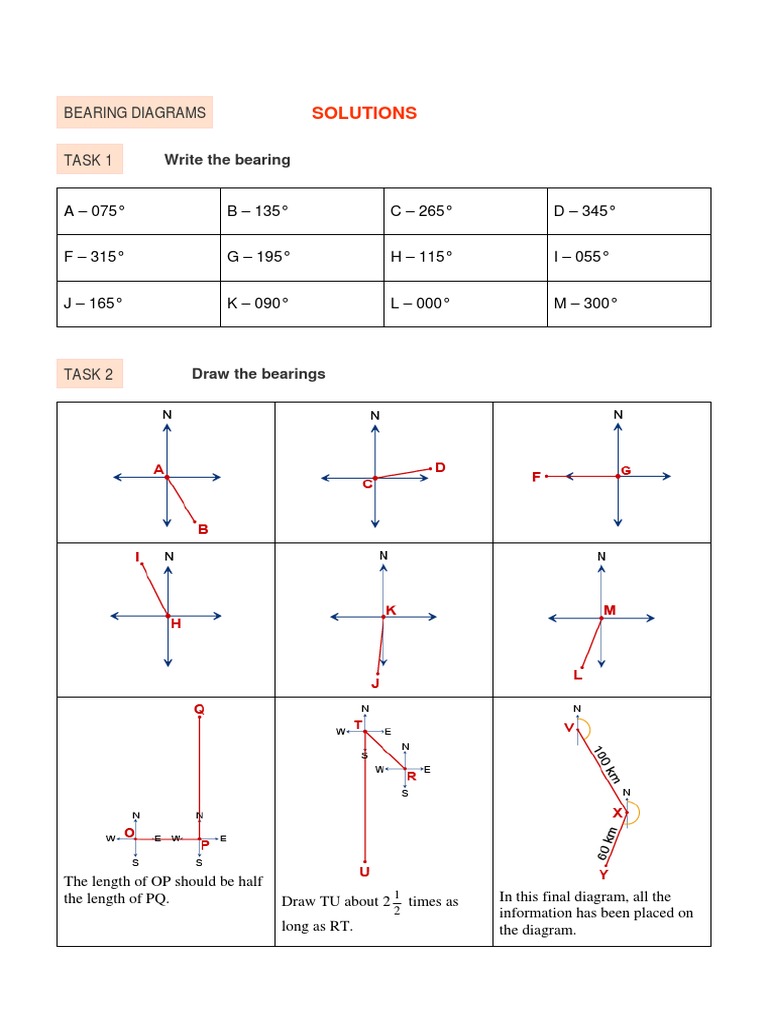 Bearing Diagrams Solutions Guide | PDF