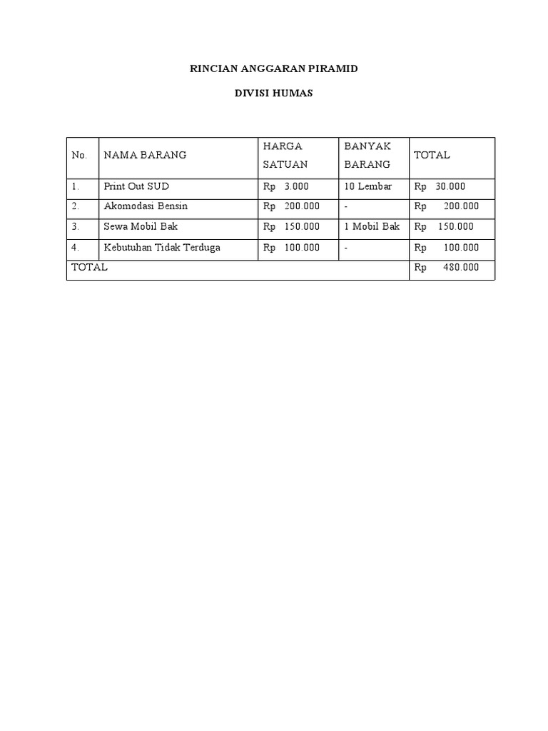 Rincian Anggaran Piramid Divisi Humas | PDF