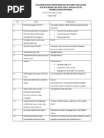 Rumus Perhitungan MACO dan NOEL | PDF