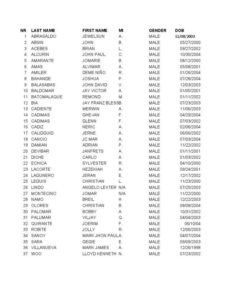 NR Last Name First Name MI Gender DOB | PDF