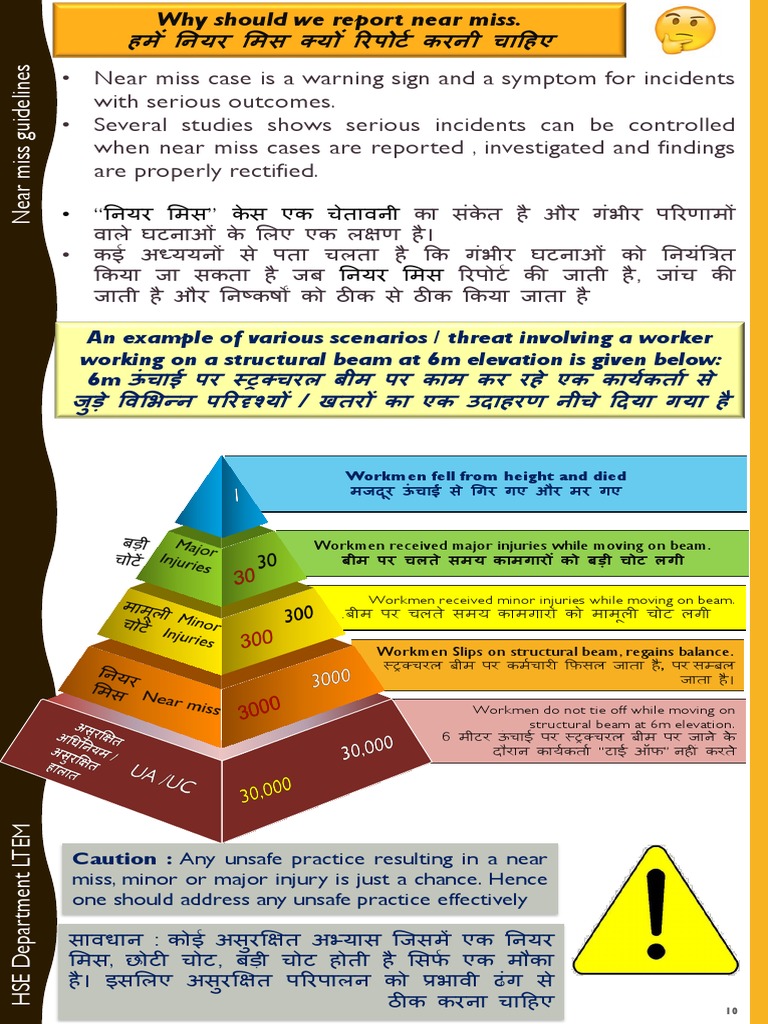 Near Miss - Identification Made Simple en & HI - PDF-1 - 10 | PDF