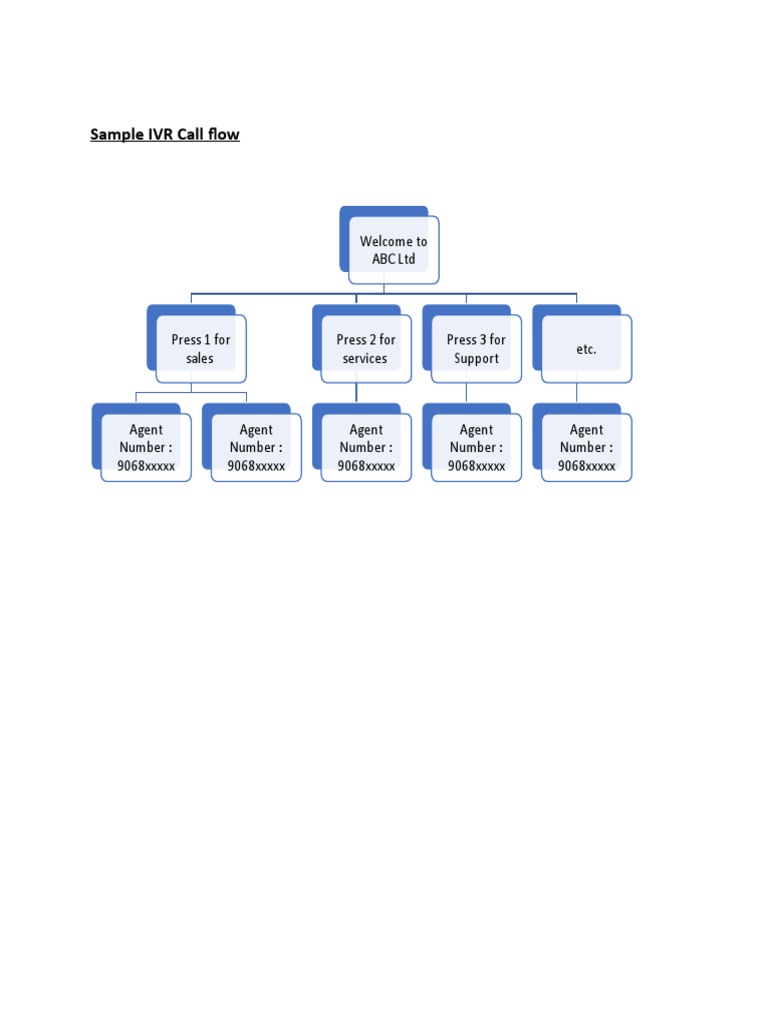 Sample IVR Call Flow: Welcome To Abc LTD | PDF