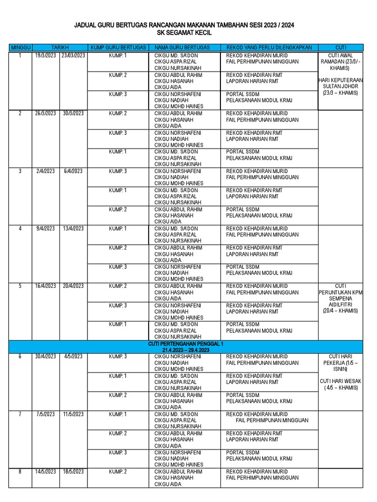 Jadual Guru Bertugas RMT | PDF