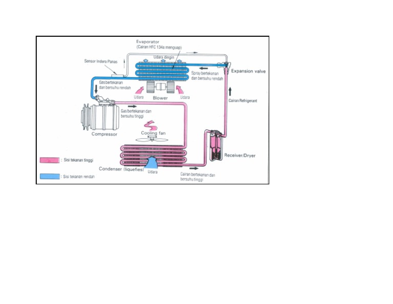 Gambar AC | PDF