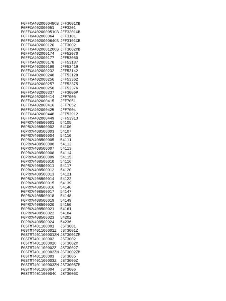 Document of FG and JST Codes List | PDF
