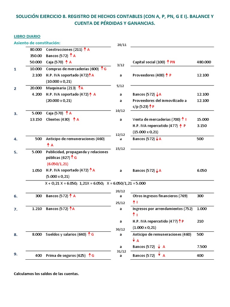 8 º Ejercicio 8. Hechos Contables - Cuentas de Balance y Ps y Gs (Iva) - Solución | PDF ...