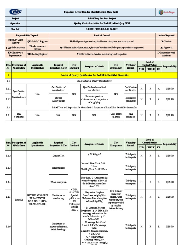 ITP of Backfill Behind Quay Wall C01 | PDF | Materials | Building Engineering