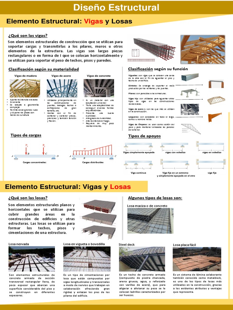 Poster Primer Parcial Diseño Estructural - 230220 - 111257 | PDF | Viga (Estructura) | Hormigón