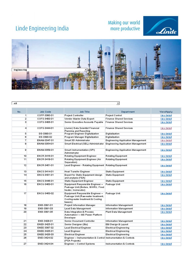 Linde Engineering-Current Openings | PDF | Engineer | Instrumentation