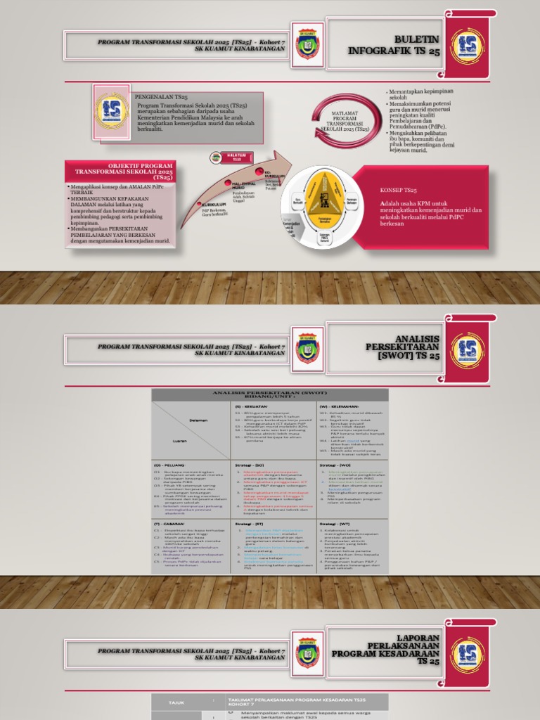 Buletin Infografik Ts 25: Program Transformasi Sekolah 2025 (Ts25 ...