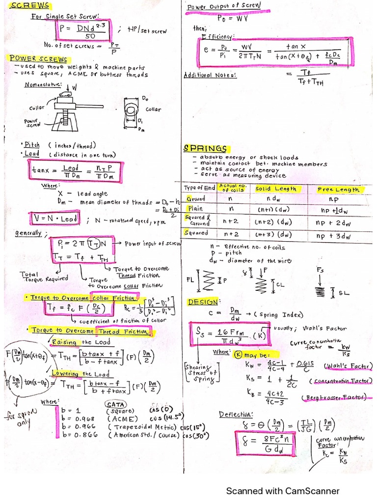 Machine Design Formula Springs Summary | PDF