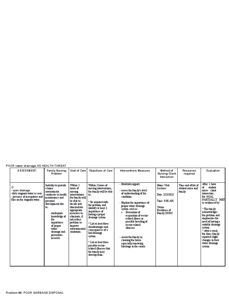 FNCP | Download Free PDF | Waste Management | Nursing