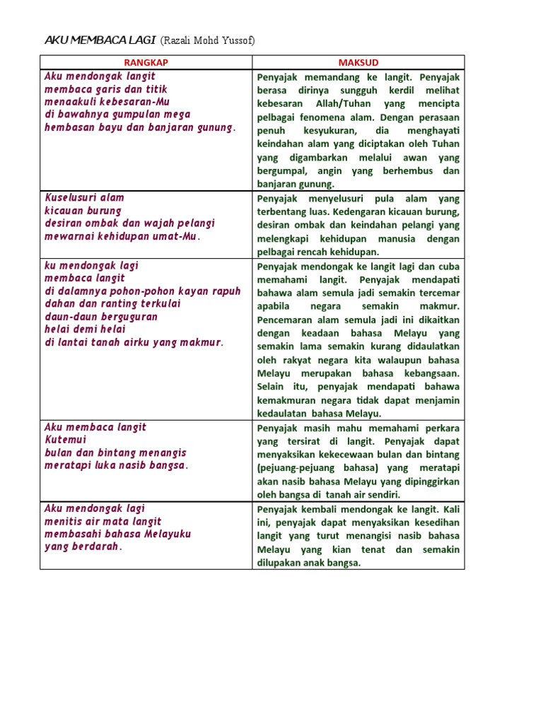 Nota Sajak 'Aku Membaca Lagi' S1 | PDF