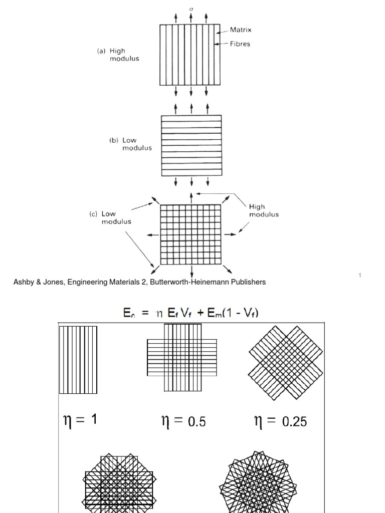 Ashby & Jones, Engineering Materials 2, Butterworth-Heinemann ...