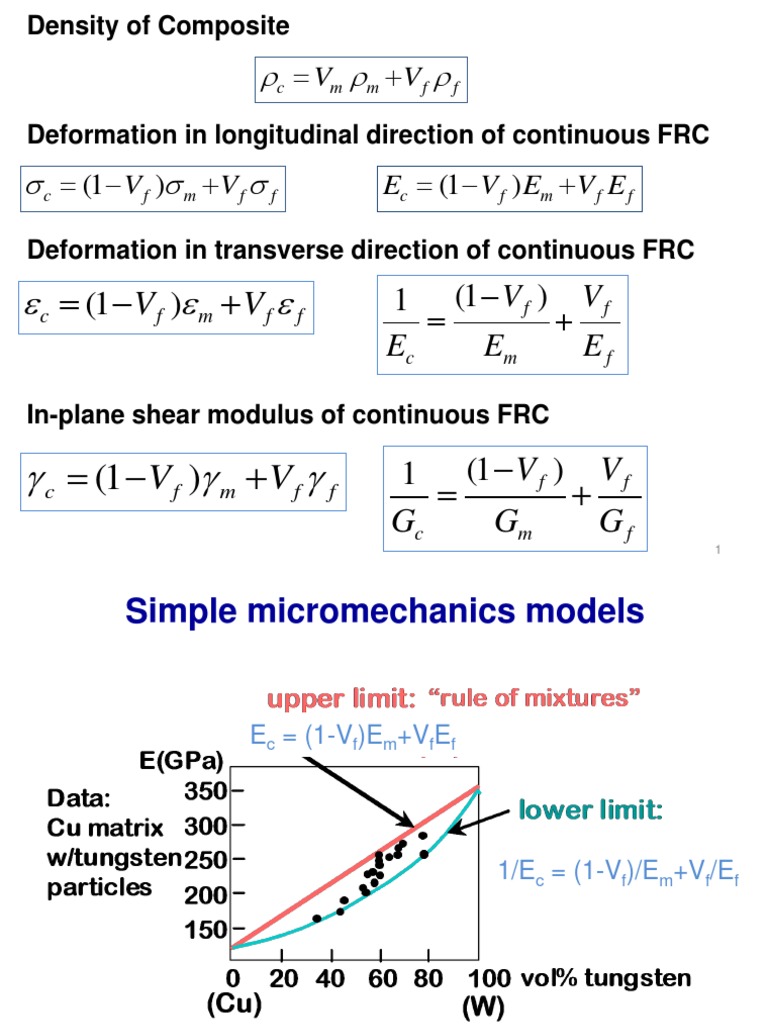 Micromechanics-Lecture 14 | PDF | Composite Material | Building Engineering