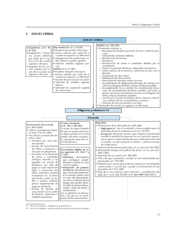 Guía de Juicio Verbal en LEC | PDF | Sentencia (ley) | Demanda judicial