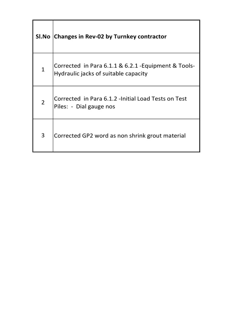 REV 02 CHANGES | PDF | Deep Foundation | Structural Load