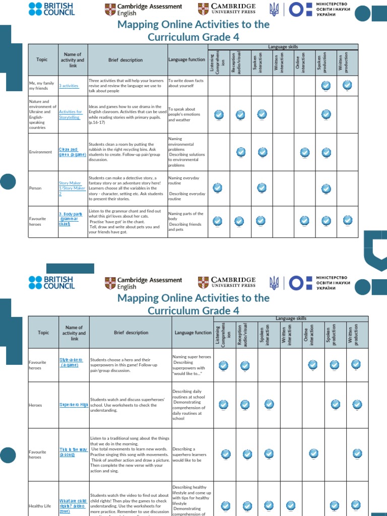 Engaging Language Activities for Grade 4 | PDF | Curriculum | Reading ...