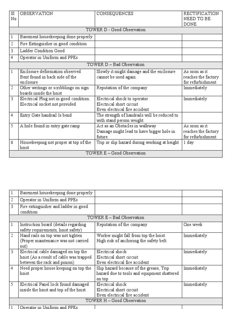 Raymond Report | PDF | Personal Protective Equipment | Safety