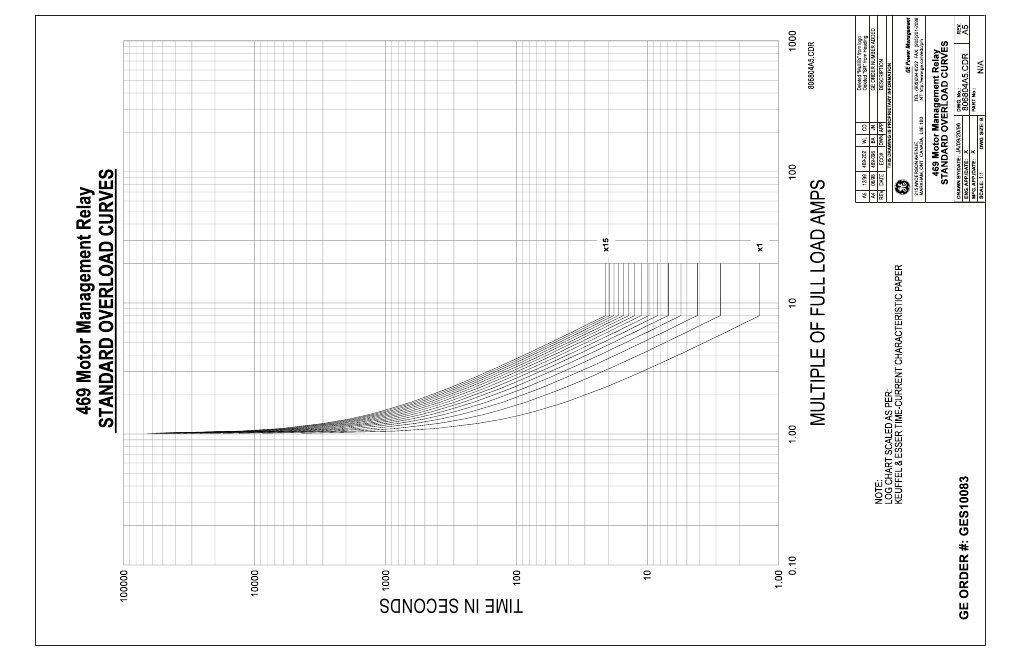 Overload Curves Multilin 469 | PDF