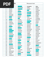 Escala GQ ASC Mujeres Adolescentes y Adultas | PDF | Ciencias del ...