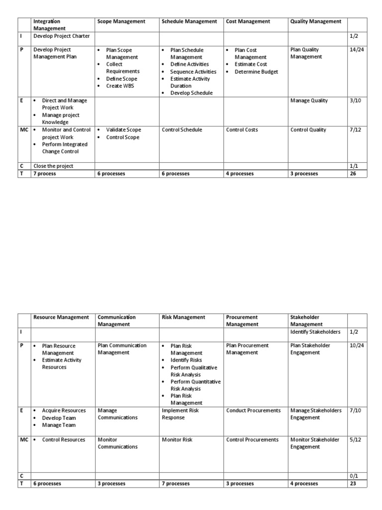 Process Mapping | PDF | Risk Management | Risk