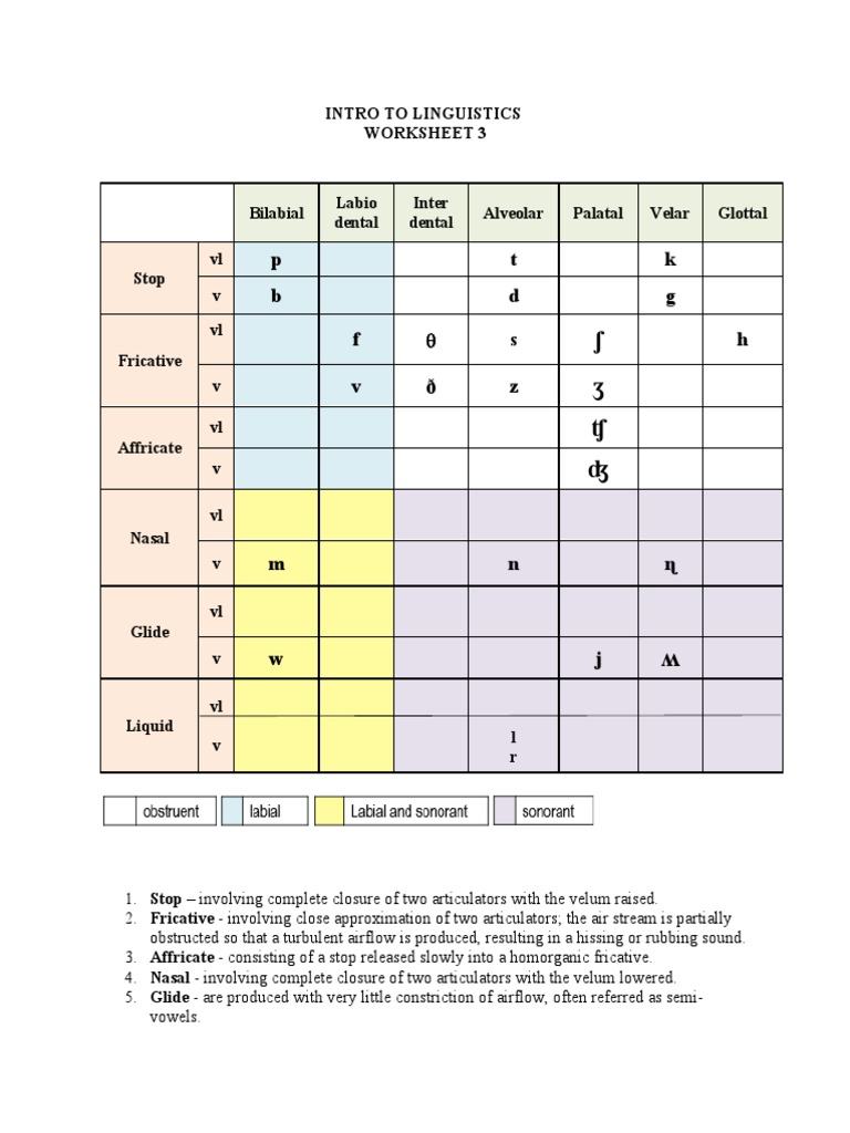 Phonetics | PDF | Phonetics | Linguistics