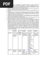 The Difference Between Approach, Strategy, Method, Technique, and Model ...