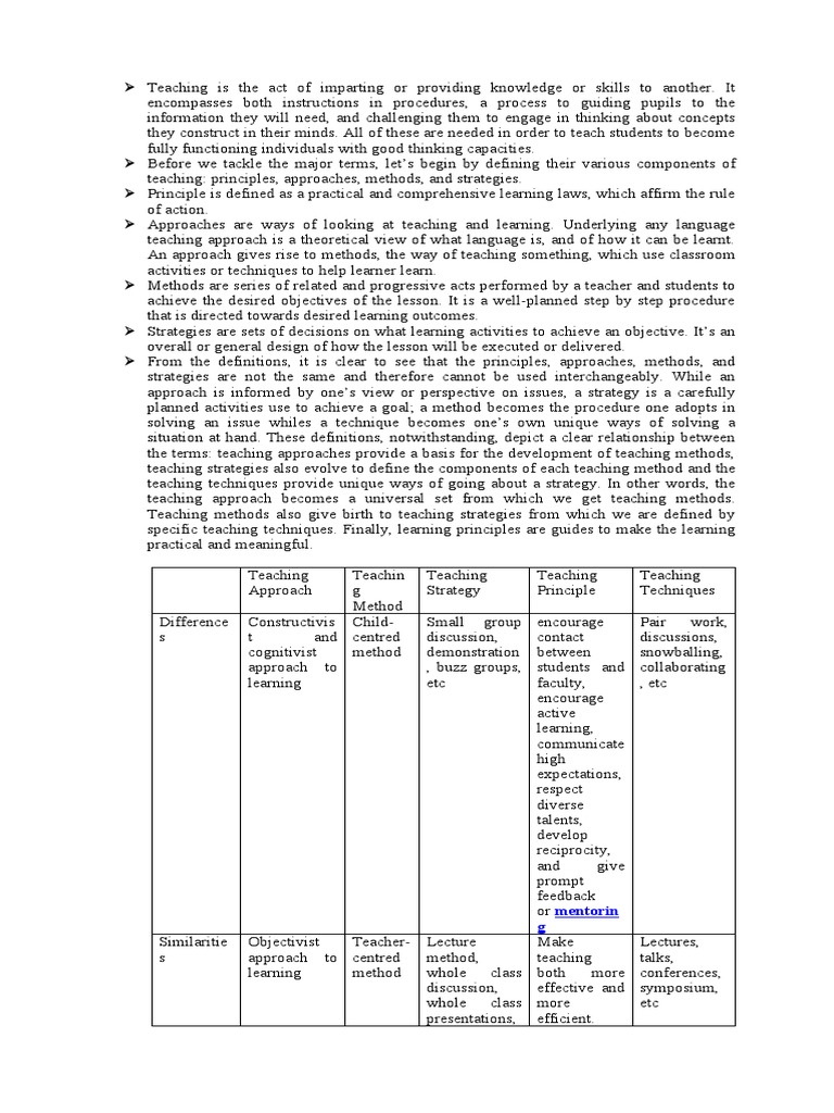 Differences and Similarities of Teaching Method.. | PDF | Learning | Teaching Method