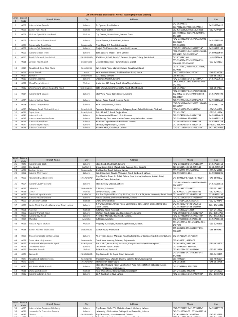 Serial # Branch Code Branch Name City Address Phone Fax | PDF | Lahore ...