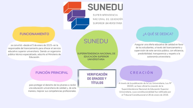 Sunedu | PDF